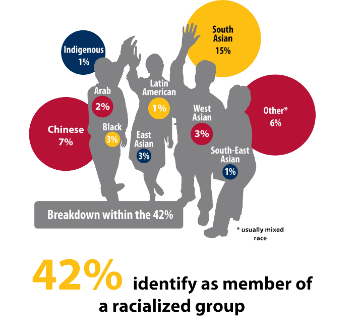 Class Profile | Queen's Law